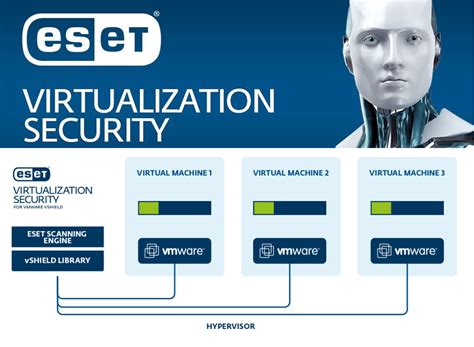 Eset Virtualization Security Sekuriti Terpadu Untuk Server