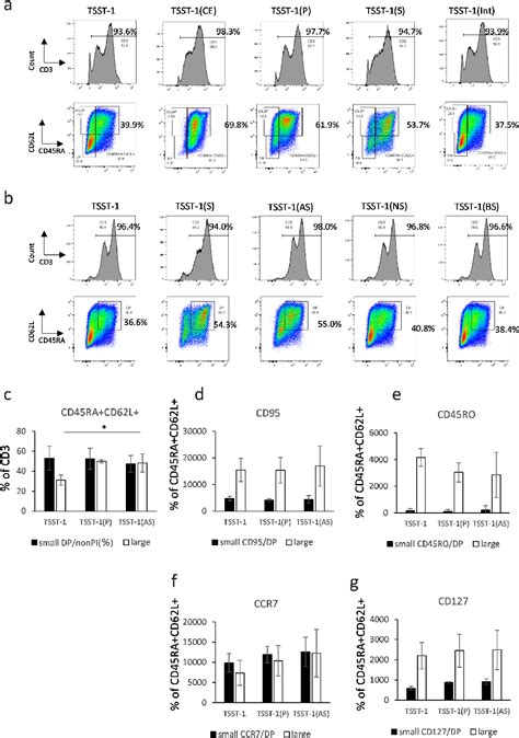 Figure 1 From Coccomyxa Subellipsoidea Kj Components Enhance The Expression Of Metallothioneins