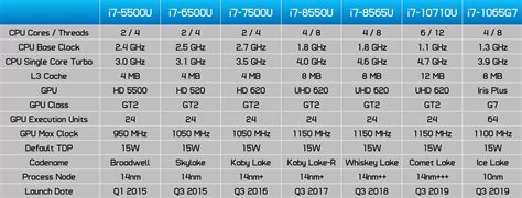 Intel Core I G Gaming Test Integrated Graphics Performance TechSpot