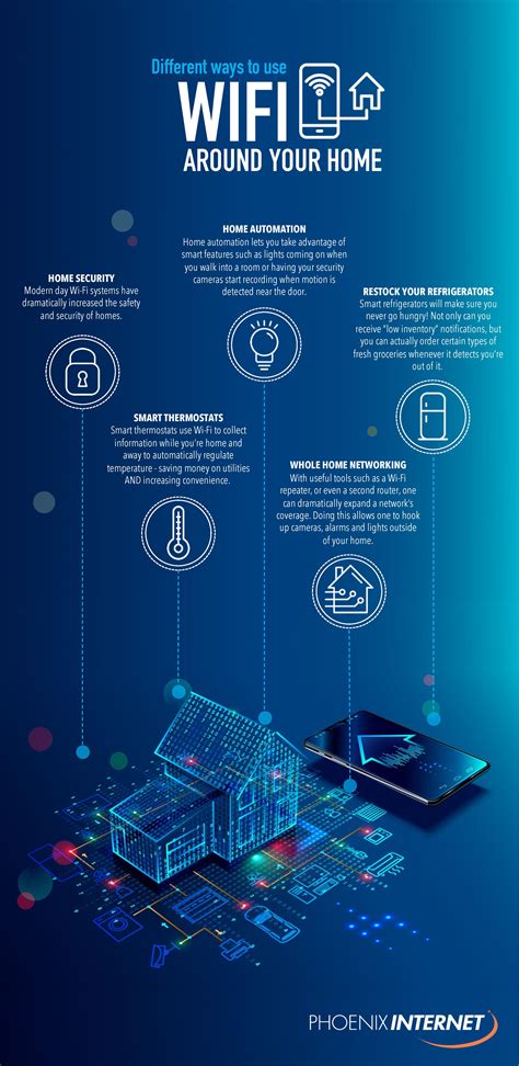 Different Ways To Use Wi Fi Around Your Home Infographic Phoenix Internet