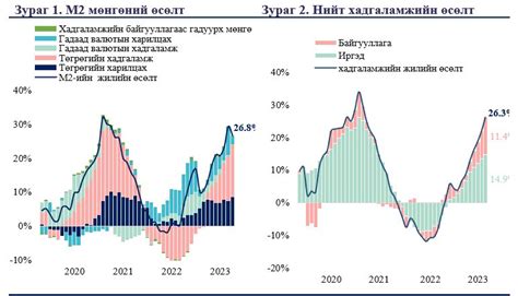 Төгрөгийн хадгаламжийн хэмжээ 2023 онд өмнөх жилээс 4 6 их наядаар өсжээ