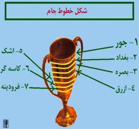 درباره ریشه اصطلاح هفت خط در تاریخ و فرهنگ ایران و جهان