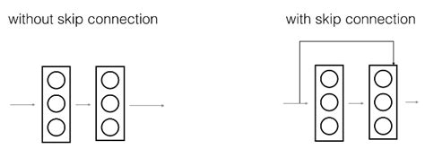 Resnet Model Skip Connection Download Scientific Diagram