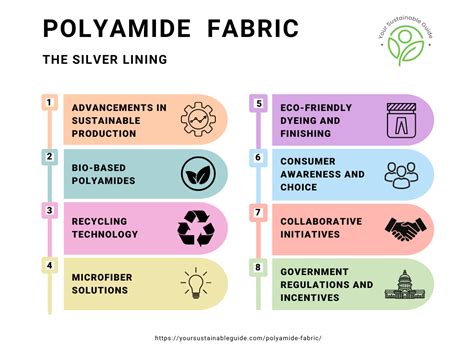 What Is Polyamide Fabric Is It Really Sustainable