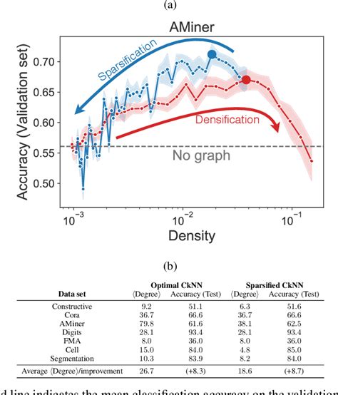 Figure 3 From Geometric Graphs From Data To Aid Classification Tasks With Graph Convolutional