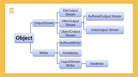 Đọc và ghi file trong java Hướng dẫn A Z R2S Academy
