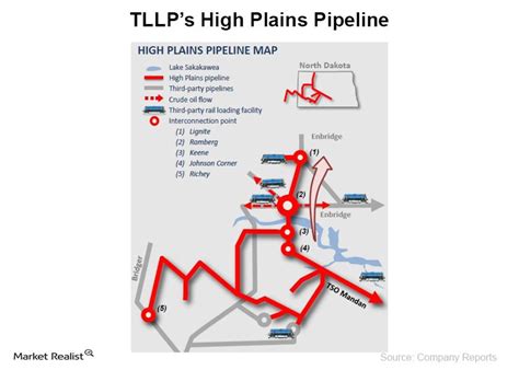 Why Tesoros Crude Oil Gathering And Pipeline Segment Is Positive