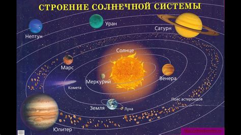 Про Солнце детям Youtube