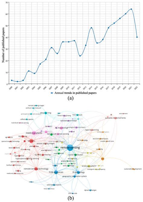 Remote Sensing Special Issue Crops And Vegetation Monitoring With Remote Proximal Sensing Ii