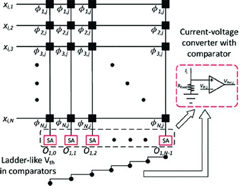 Multiply Accumulation Procedure In Rram Crossbar With A Sensing