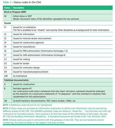 Confusing Bim Suitability Codes And Processes Architecture Vectorworks Community Board
