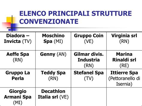 Ppt La Responsabilita Sociale Dimpresa Powerpoint Presentation Id2969524