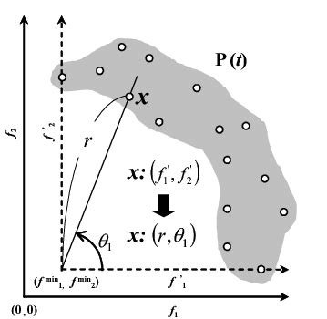 Solution Expression With Polar Coordinate Vector M Download Scientific Diagram