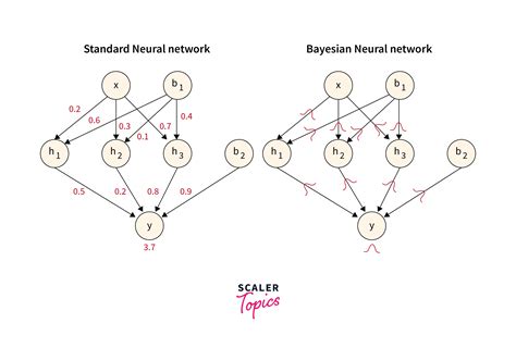 Introduction To Probabilistic Modeling With Tensorflow Probability