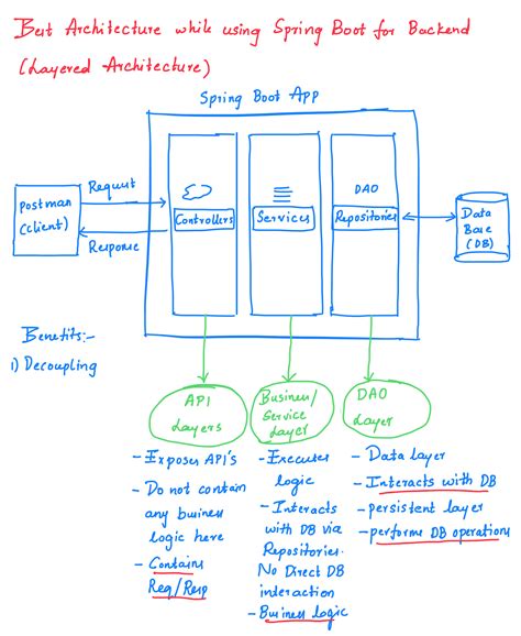 Marshalling And Unmarshalling In Java By Niharika Medium
