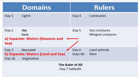 Could Thorns Have Existed Outside Of Eden And What About The Framework