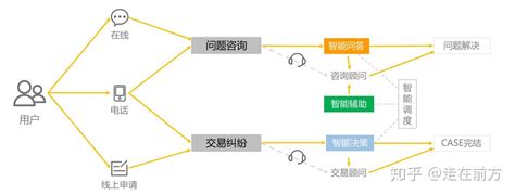 基于文本语义的智能问答系统 知乎