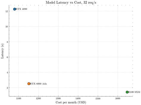 Self Hosting Coding Llms A Cost Effective Alternative To Copilot Praveen Sampath Posted On