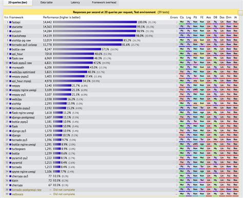 Fastapi 基础学习一概述 麦克煎蛋 博客园