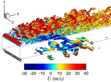 Vortex Structures Within The Recirculation And Reattachment Regions