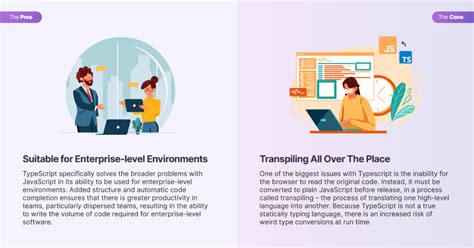 The Pros And Cons Of Typescript Mitrais