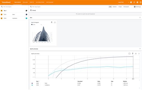 How To Visualize Machine Learning Models With Python Datacamp