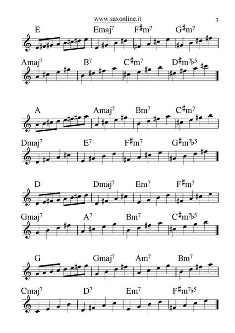 Scale Maggiori E Accordi