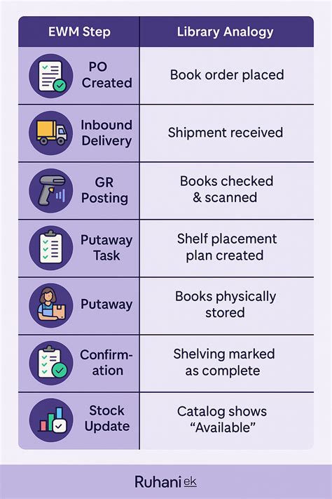 Sap Isu — Meter To Cash With Sap Transaction Codes Part Ii By Mayank Chourasia Medium