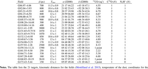 Summary Of Observations Download Table