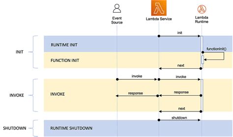 コンテナ利用者に捧げる aws lambda の新しい開発方式 ~ 第 2 回 コンテナ lambda を開発、まずは ric と rie を使ってみよう 変化を求めるデベロッパー