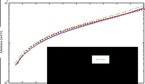 The Obtained Equivalent Circuits From Running Transfer Function To Download Scientific Diagram