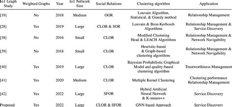 Qualitative Comparison Of Our Proposed Framework With Recent Relevant