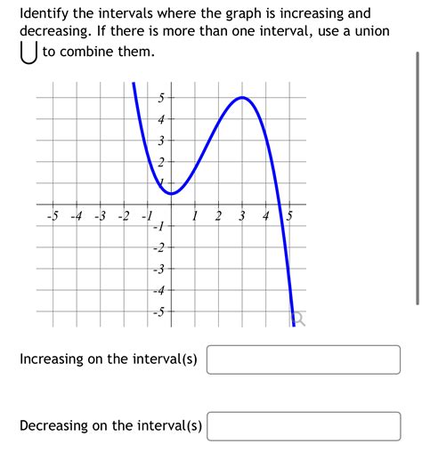solved identify the intervals where the graph is increasing