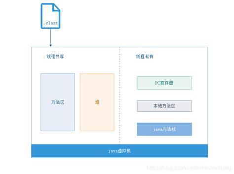 虚拟机可以写java代码吗我们写的java代码是如何运行起来的 源码巴士