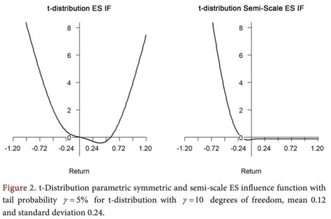 Scientific Research Publishing On Linkedin Expectedshortfall Risk Influencefunction