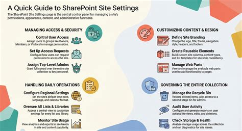 Sharepoint Online Site Settings Main Blog Sharepoint Mentor