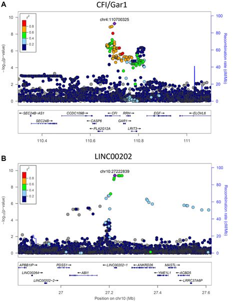 Predicting Physiological Aging Rates From A Range Of Quantitative Traits Using Machine Learning