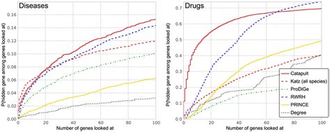 Precision Recall Curves For Three Fold Cross Validation Left Panel Download Scientific Diagram