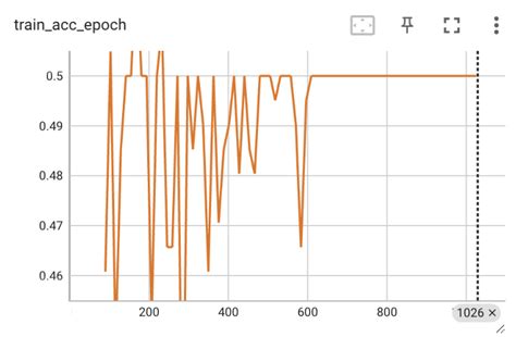 Pytorch Lightning D Resnet Fails To Learn On Small Image Size Vision Pytorch Forums