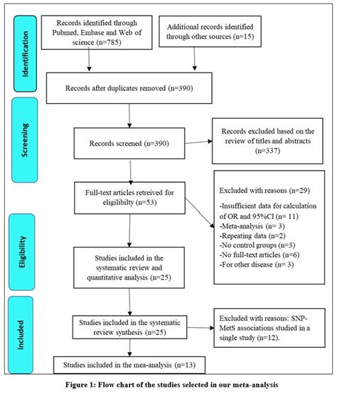 Chouaib Doukkali University On Genetic Polymorphism In North Africa Biomedical And