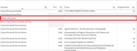 Solved Treat Null Values Coming From An Automatic Join Of Qlik