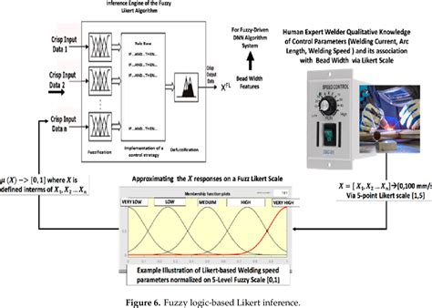 Figure 1 From Development Of An Artificial Intelligence Powered Tig