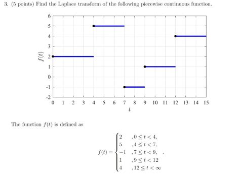 solved 3 5 points find the laplace transform of the