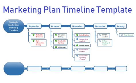 Marketing Plan Timeline Templates 4 Free Pdf Excel And Word