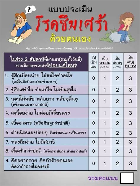 เช็คอาการโรคซึมเศร้าด้วยตนเอง แกลเลอรีที่โพสต์โดย ครูอู๋ นักจิต Lemon8