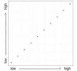 R Unitless Qualitative Or Relative Axis Scales Ggplot Stack Overflow