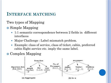 Ppt An Interactive Clustering Based Approach To Integrating Source