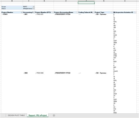 Relational Database Power Pivot Data Model Blocking Duplication