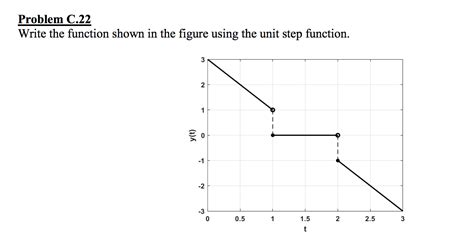 solved problem c 22 write the function shown in the figure