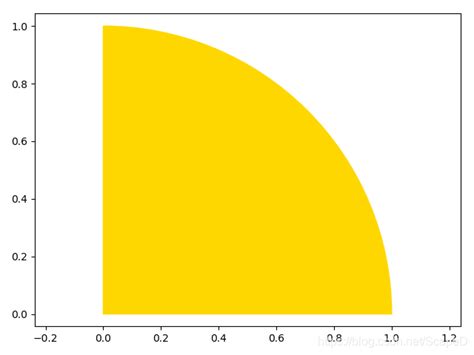 Matplotlib绘制半圆形matplotlib画半圆 Csdn博客